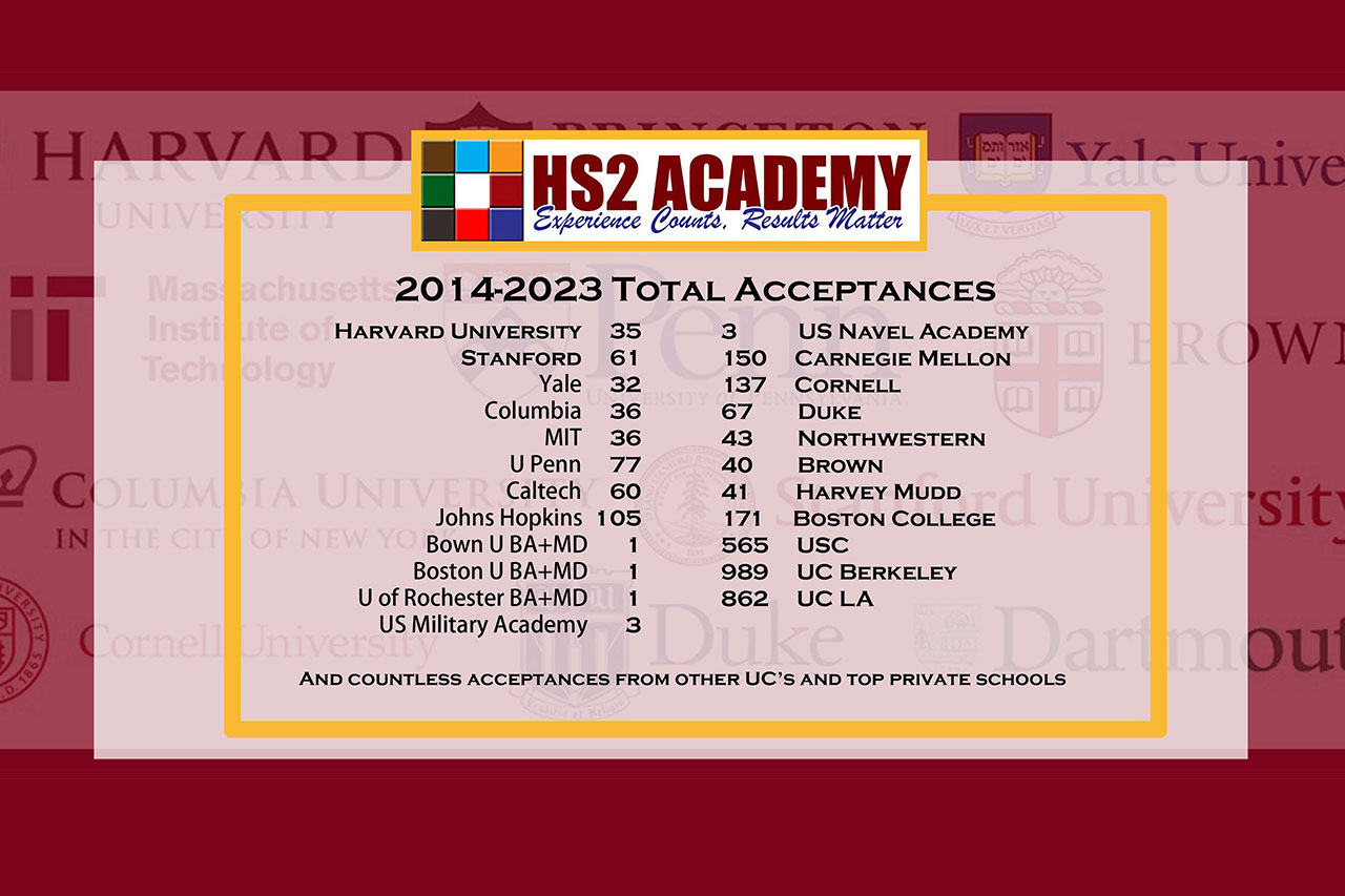 HS2 Academy | SAT & ACT Test Prep. College Counseling. Admissions Experts.