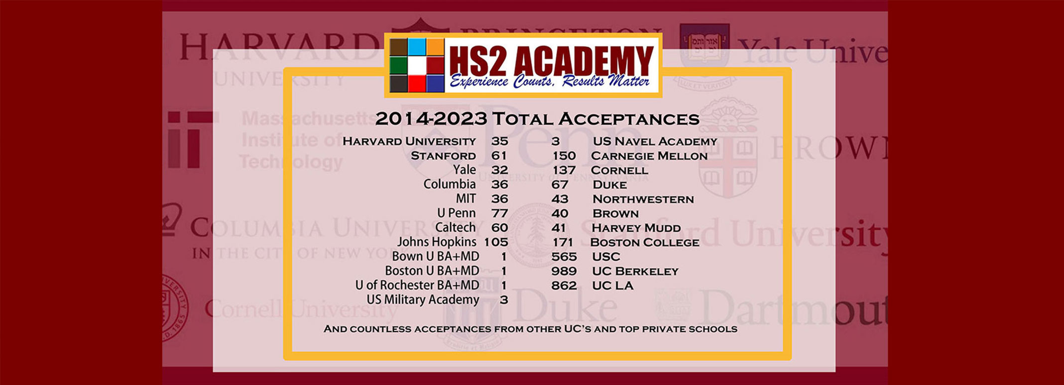 HS2 Academy | SAT & ACT Test Prep. College Counseling. Admissions Experts.